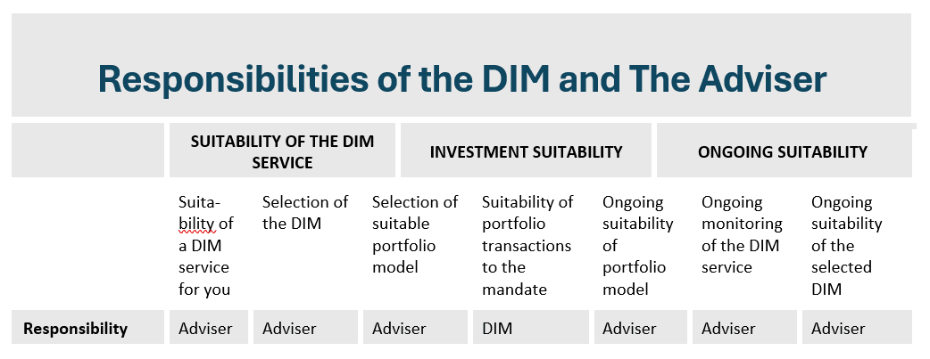 Understanding “Agent as Client” Arrangements in Discretionary ...